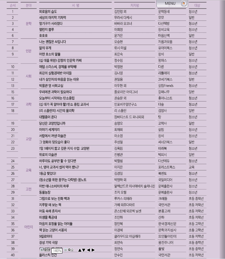 경기도교육청과천도서관 > 학교도서관지원 > 자료실
